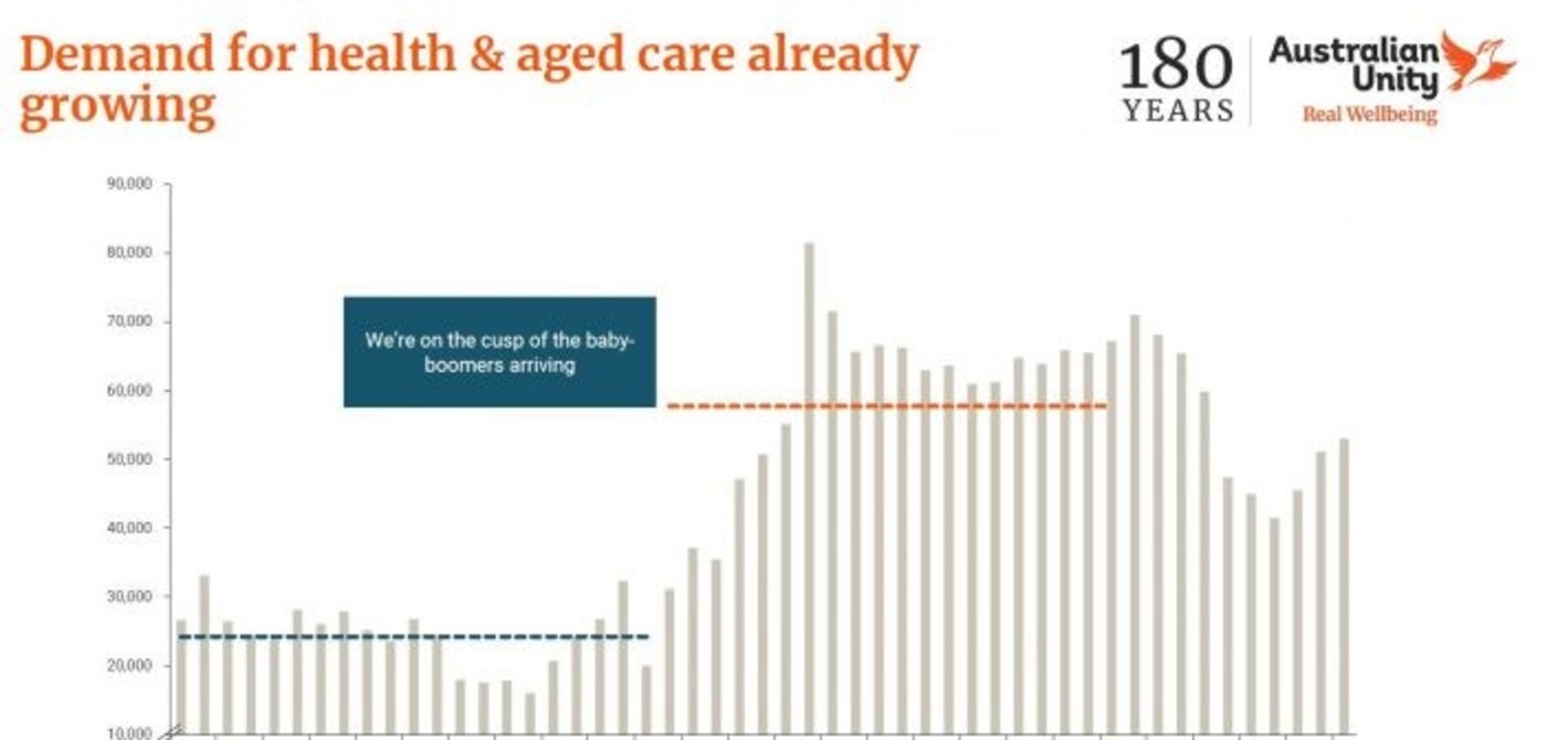 Demand For Health and Aged Care Growing | Careers For Carers
